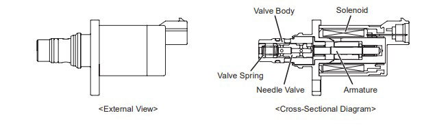 Isuzu suction control valve - blogs | HENSHINE Precision
