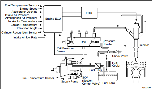 Where shall the pressure relief valve and common rail be installed ...